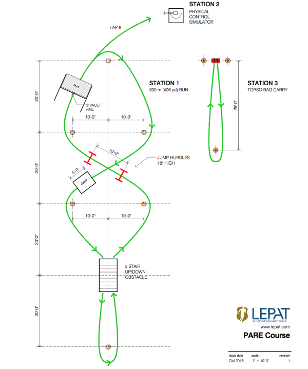 PARE Testing | Alberta | Edmonton | Blueline Fitness Testing