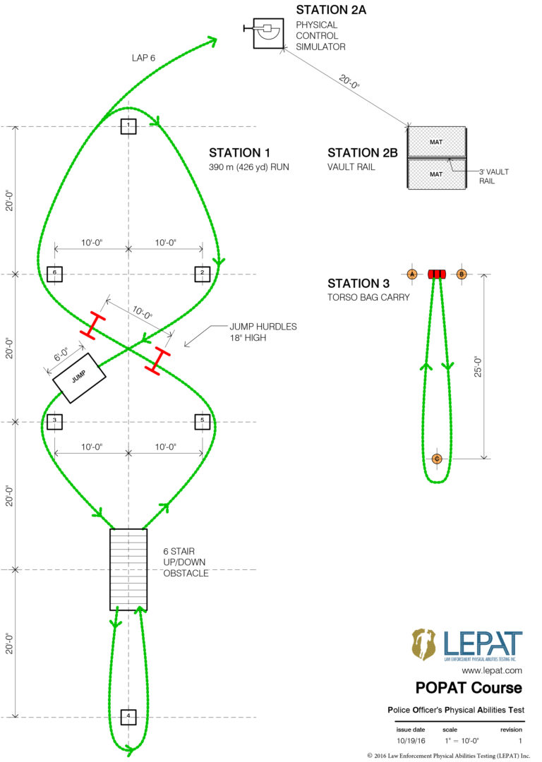 POPAT Testing | Alberta & BC | Blue Line Fitness Testing